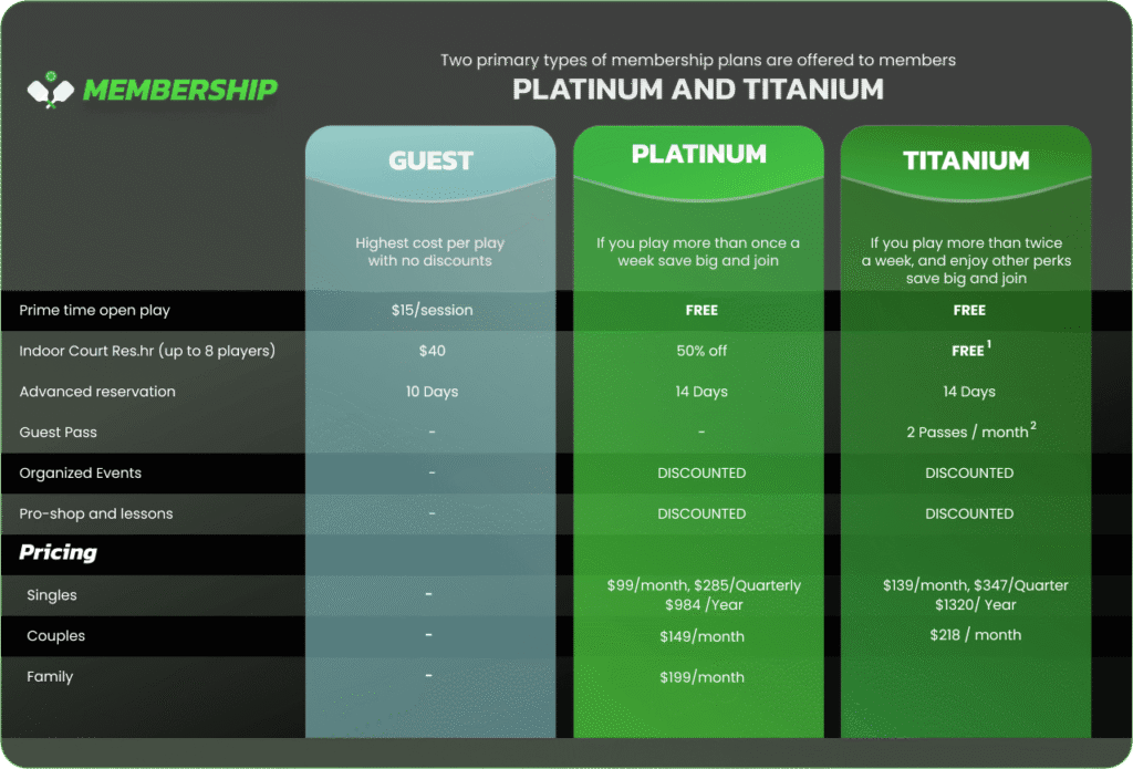 the club – Pickle Point USA